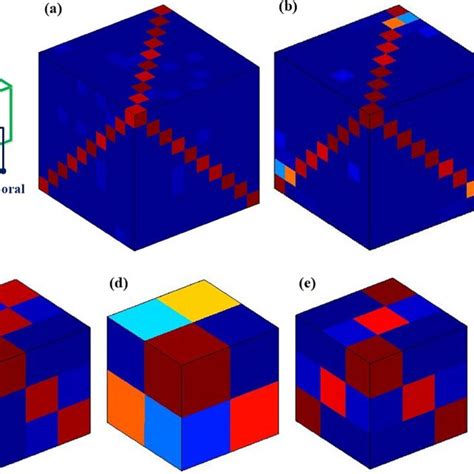 Confusion Matrices Of Three Metrics Distance Temporal And