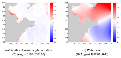Jmse Free Full Text The Interaction Between Storm Surge And