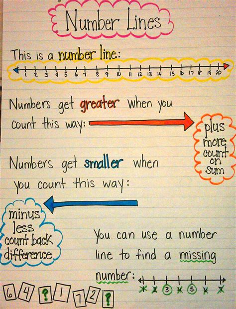 How To Show Numbers Anchor Chart Free Math Worksheet Printable