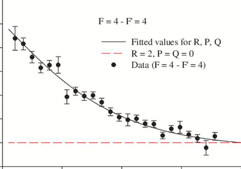Deviation Of The Measured Linear Polarization Degree Of The Two Photon