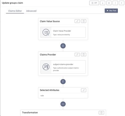 Groups Authorization Manager Curity Identity Server
