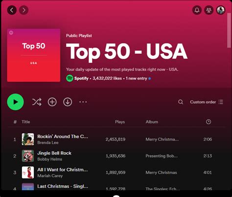 music analysis with spotify api learn how to extract music data… by