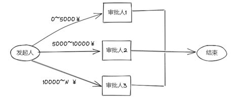 java与mysql的绝妙结合：打造高效审批流程 java审批节点是什么意思 csdn博客