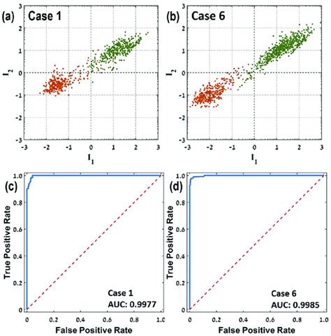Spectral Based Classification Of An Hande Stained Biopsy Results For The Download Scientific