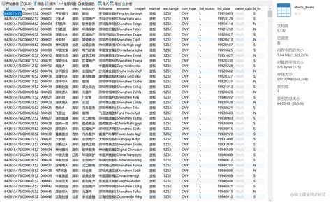 Python使用tushare获取全部股票数据python使用tushare获取全部股票数据，全部步骤包括从到官网获取t 掘金