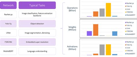 Looking Beyond Topsw How To Really Compare Npu Performance