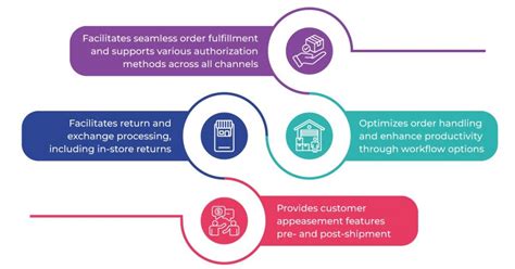 Oracle Retail Order Management Suite Omnichannel Retail