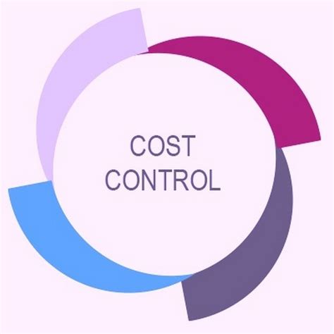 Cost Control Benefits Characteristics Standards Aspects And Importance