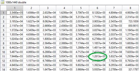 Matlab Filter For Dc Component In Fft2 Of Image Stack Overflow