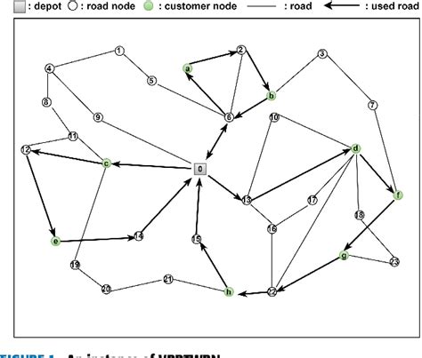 Figure From A Hybrid Bso Aco For Dynamic Vehicle Routing Problem On Real World Road Networks