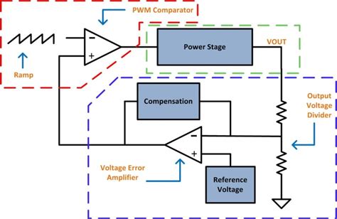 Power Tips Voltage Mode Or Current Mode Power Management Technical Articles Ti E2e