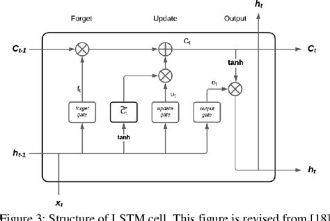 Figure 1 From Deep Learning Based Robot Control Using Recurrent Neural