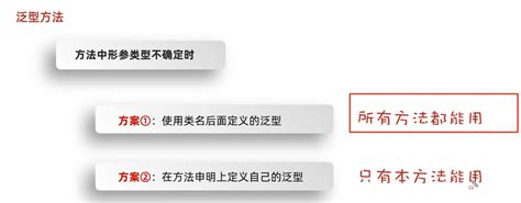 Java202303java学习笔记第三十一天泛型 泛型类 泛型方法4 前端导师歌谣 博客园 Java202303java学习笔记第三十一天泛型 泛型类 泛型方法4 前端导师歌谣 博客园