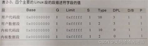 linux中的分段，gdt，ldt linux ldt csdn博客