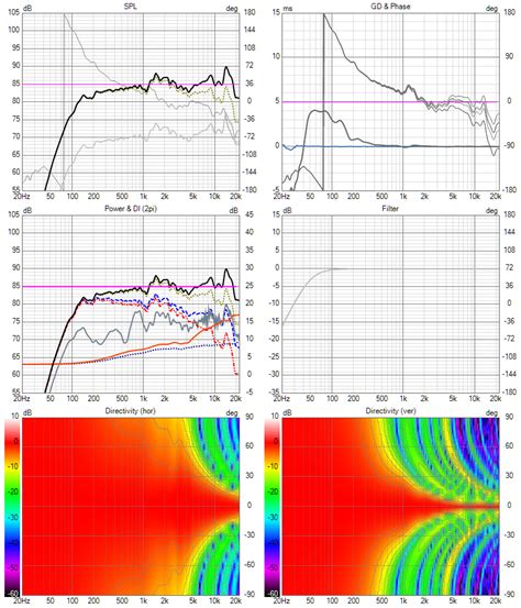 Understanding Bessel Array Radiation Patterns Diyaudio