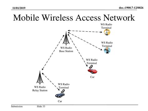 Ieee White Space Radio Consolidated Use Cases Ppt Download
