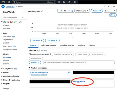 client side telemetry lambda permissions and apis in cdk graeme zinck