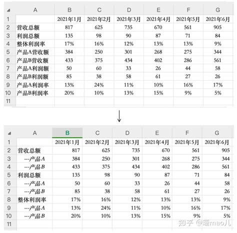 Excel技巧篇——一目了然看数据 知乎