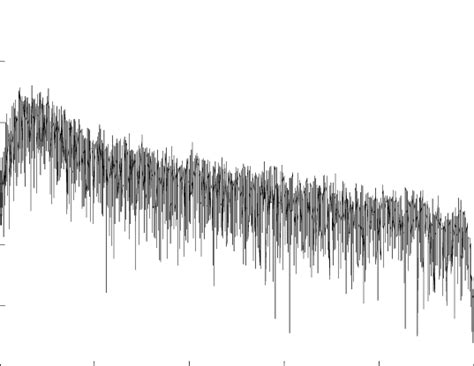 Power Spectral Density Of The Signal Download Scientific Diagram