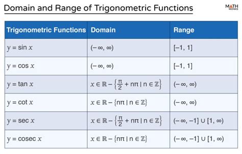 domain and range of trigonometric functions table and examples