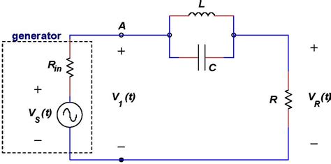 Solved The Input Voltage For The Series RLC Circuit Shown Chegg