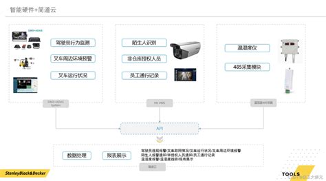 wms仓库管理系统的应用场景有哪些？ csdn博客