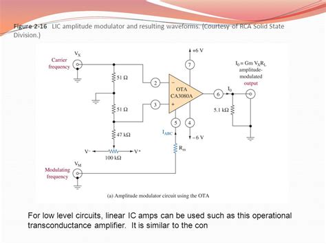 Plate Modulated Class C Amplifier Ppt Background