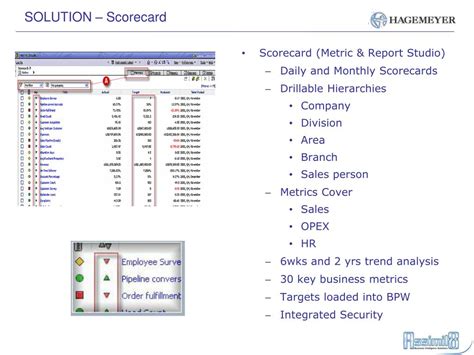 Ppt Dashboard Scorecard Case Study Powerpoint Presentation Id