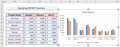How To Create A Chart From Selected Range In Excel 4 Methods