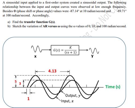 Solved A Sinusoidal Input Applied To A First Order System