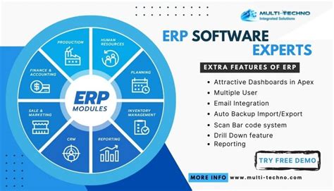Step By Step Instructions To Make Your ERP More Clever GuestCanPost
