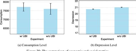 Pdf Agentsociety Large Scale Simulation Of Llm Driven Generative Agents Advances