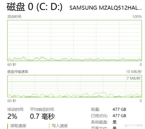 深聊性能测试，从入门到放弃之： Windows系统性能监控 三 任务管理器介绍及使用。 Carl 奕然的技术博客 51cto博客