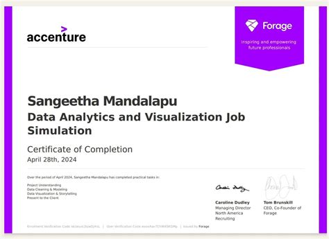 Sangeetha Mandalapu On Linkedin Accenture Dataanalytics Visualization Professionaldevelopment
