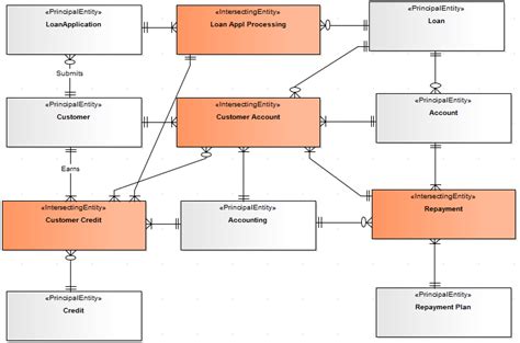 Data Architecture Map