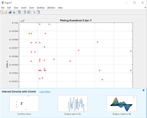 Ploting Titik Koordinat Menggunakan Matlab Teknik Muda