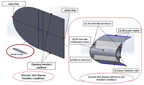 aerospace special issue machine learning for aeronautics