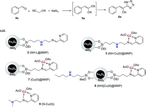 An Intramolecular Relay Catalysis Strategy For Knoevenagel Condensation And 1 3 Dipolar