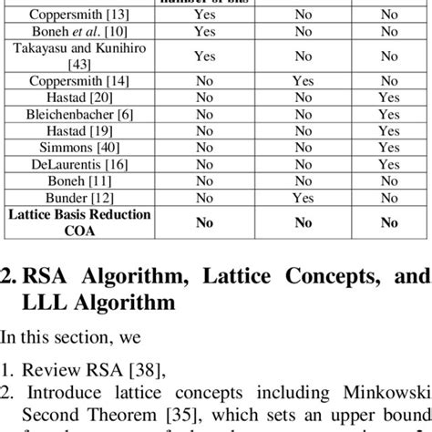 comparison between lattice basis reduction coa and other known rsa