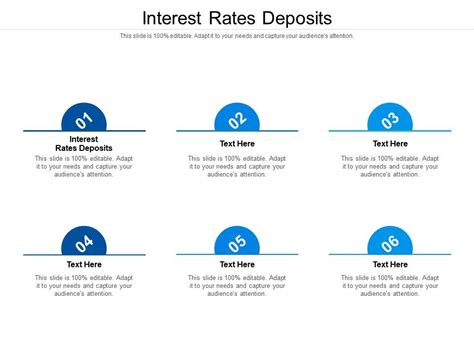 Interest Rates Deposits Ppt Powerpoint Presentation Summary Styles Cpb Presentation Graphics