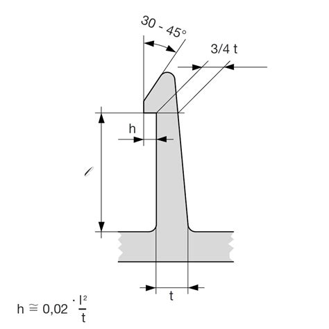 Plastic Injection Molding Formulas At Lynda Higgins Blog