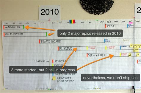 Visual Roadmap Targetprocess Visual Management Software
