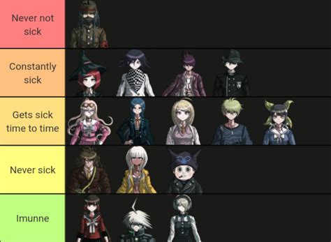 Drv3 Characters And How Often They Get Sick Rdanganronpa