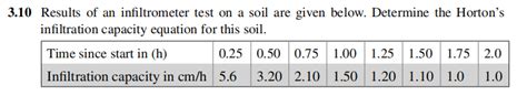 Answered 3 10 Results Of An Infiltrometer Test… Bartleby