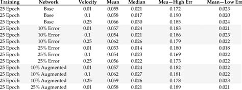 error levels for multi path random facts training technique for base