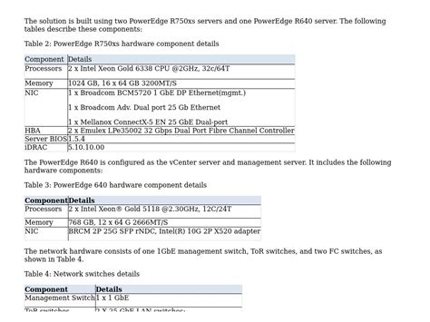 Hardware Components Implementation Guide—oracle Database 19c Best