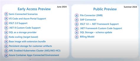 Microsoft Previews Azure Logic Apps Hybrid Deployment And Long Awaited
