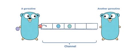 Building A Simple Crud Api In Go Golang By Hemanth Sai Medium