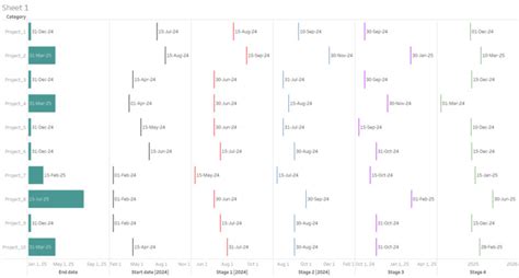 How To Create A Timeline Bar Chart Showing The Timeline Of That Day On The Bar Chart