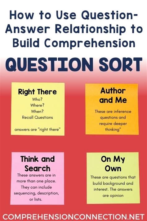 How To Use The Question Answer Relationship To Improve Comprehension